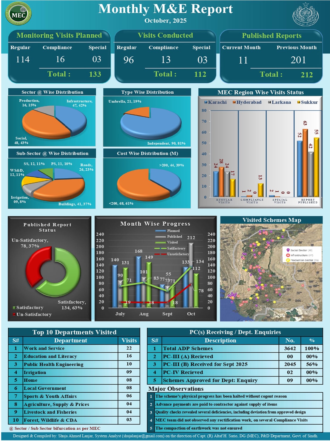 MEC Sindh